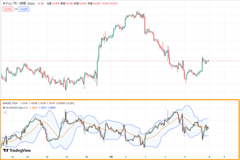 【Q&A】TradingViewのサブウィンドウにボリンジャーバンドを表示できますか？ | JinaCoin FX
