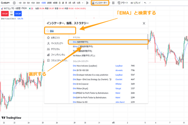 【Q&A】TradingViewでEMAを表示する方法を教えてください。 | JinaCoin FX
