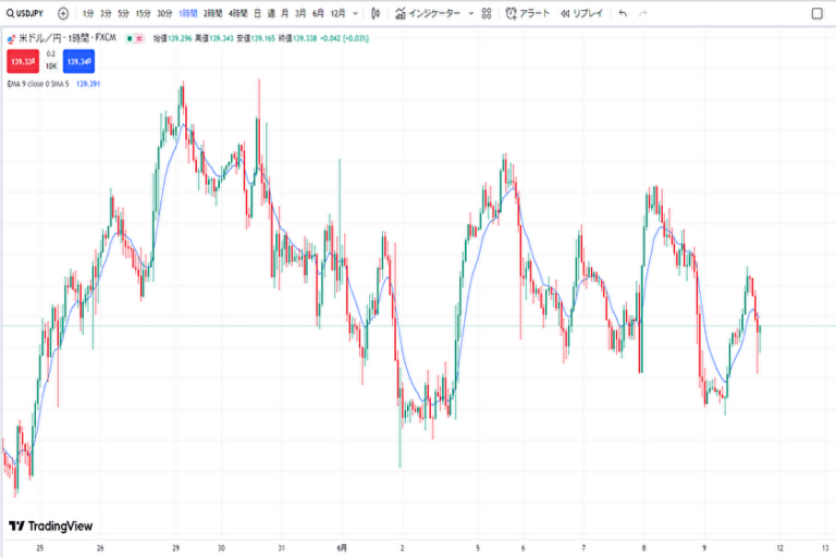 【Q&A】TradingViewでEMAを表示する方法を教えてください。 | JinaCoin FX