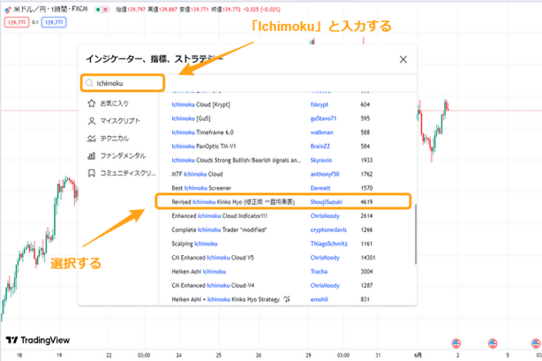 【Q&A】TradingViewでのスパンモデルの作り方を教えてください。 | JinaCoin FX