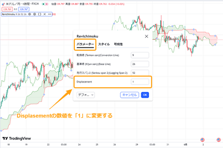 【Q&A】TradingViewでのスパンモデルの作り方を教えてください。 | JinaCoin FX