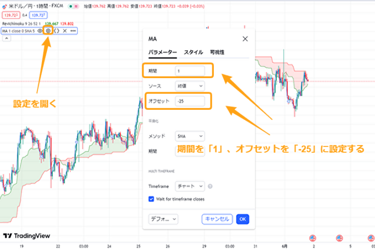 【Q&A】TradingViewでのスパンモデルの作り方を教えてください。 | JinaCoin FX
