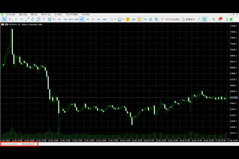 【Q＆A】MT5で複数チャート表示をする方法はありますか？ | JinaCoin FX