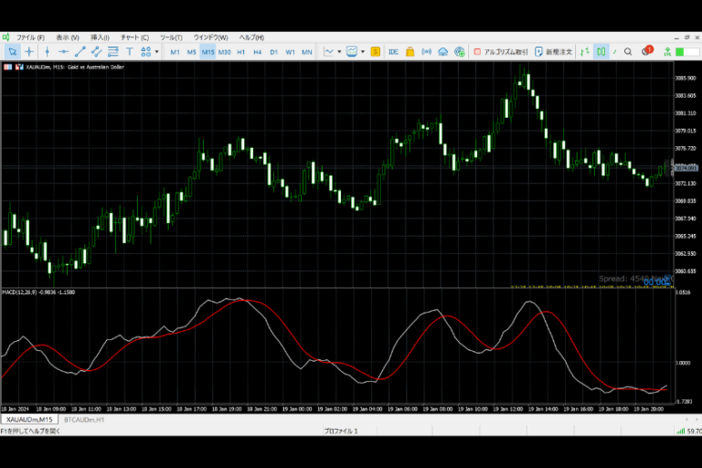 【Q&A】MT5のMACDで2本線を表示させる方法はありますか？ | JinaCoin FX